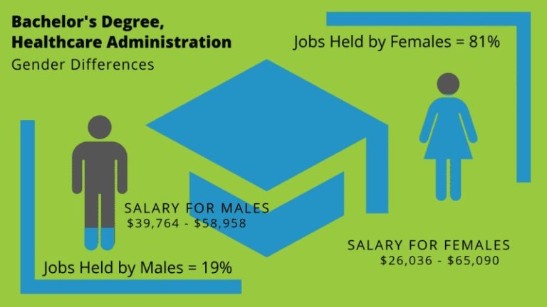 Healthcare Administration Degree: Benefits and How to Get One - APKDRILL